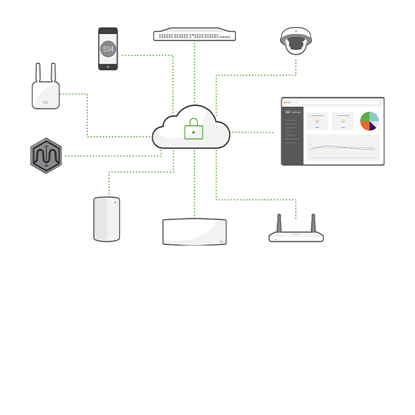 Cisco Meraki MDM - Signellent Technologies