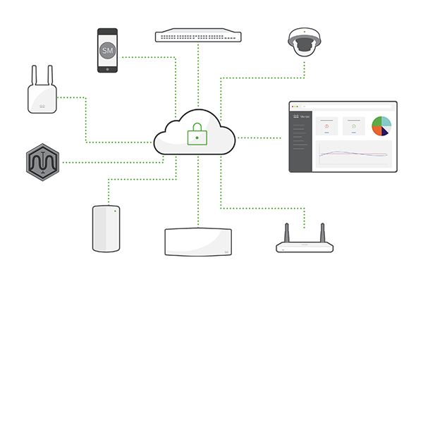 Cisco Meraki Cybersecurity - Signellent Technologies